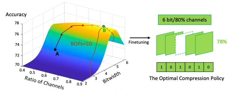 Publication|PINE Lab